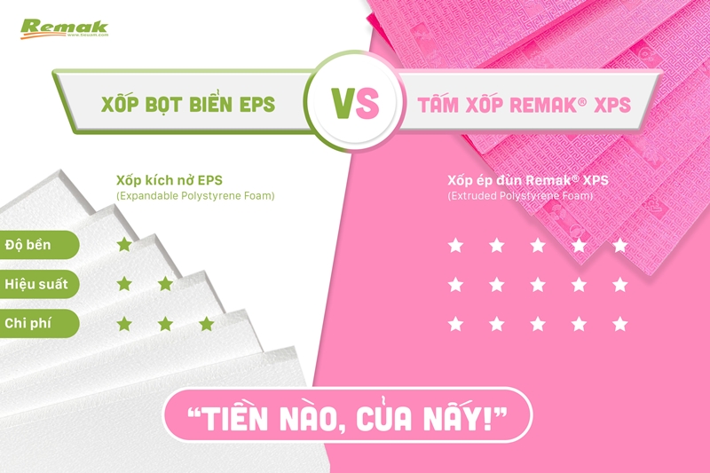 Xốp bọt biển EPS vs. tấm xốp Remak® XPS: Tiền nào, của nấy!
